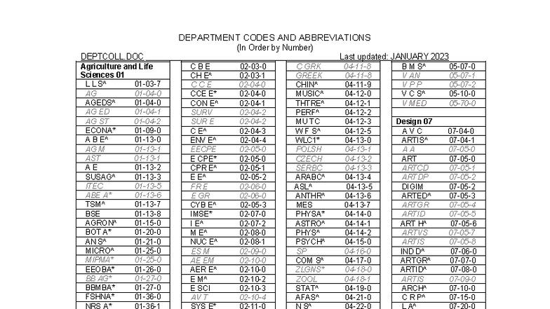 Department Codes and Abbreviations - DeptColl Document - Studocu