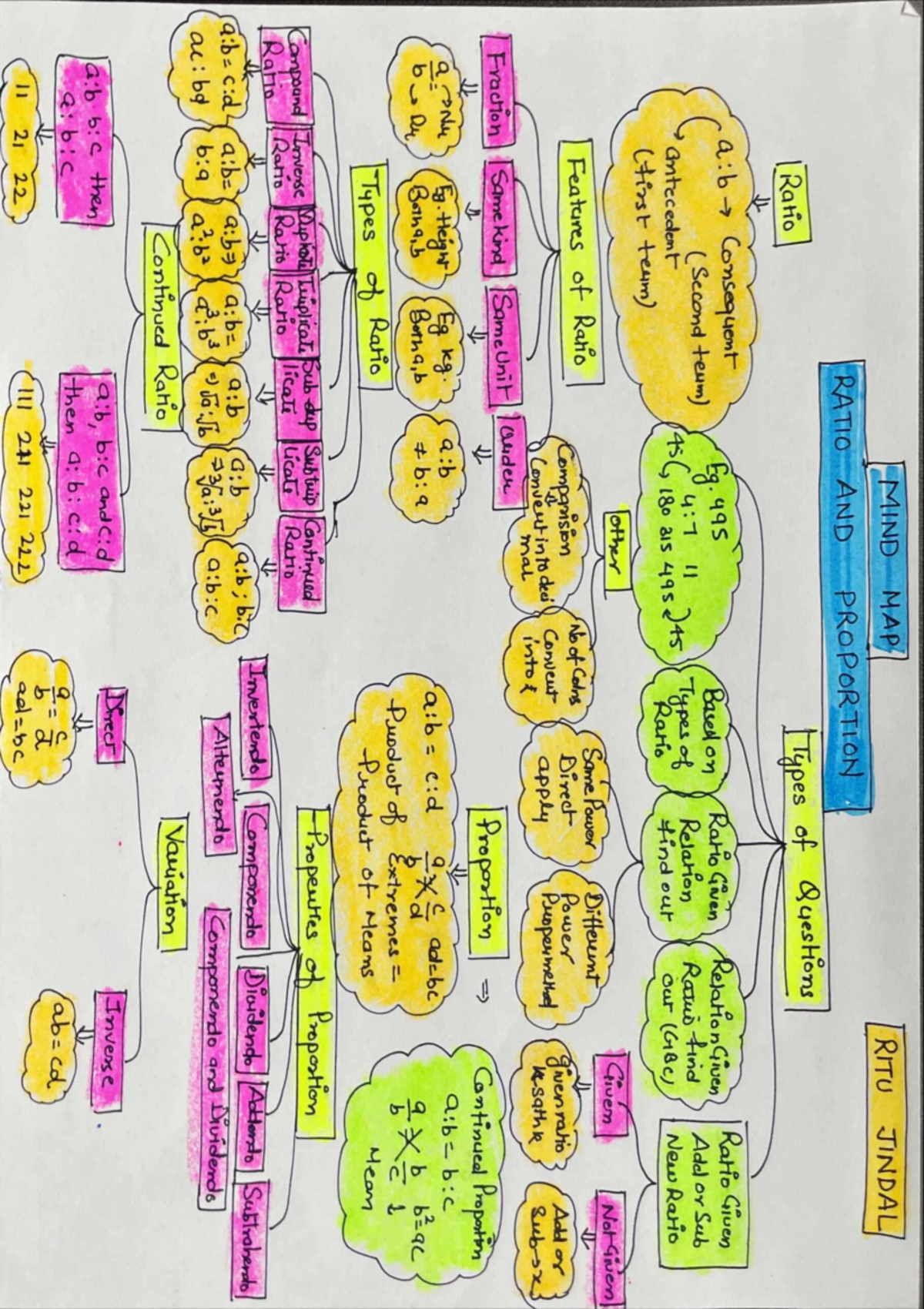 MIND MAP: Ratio, Proportion, Indices & Logarithms (MATH 101) - Studocu