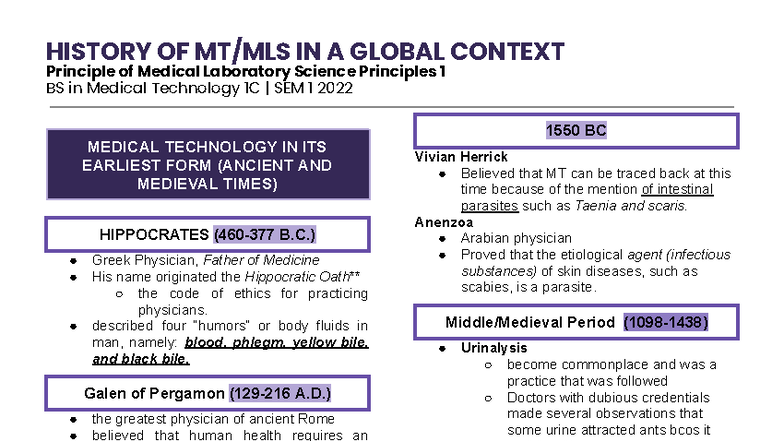 HIST 101: Medical Technology Evolution in Ancient & Medieval Times ...