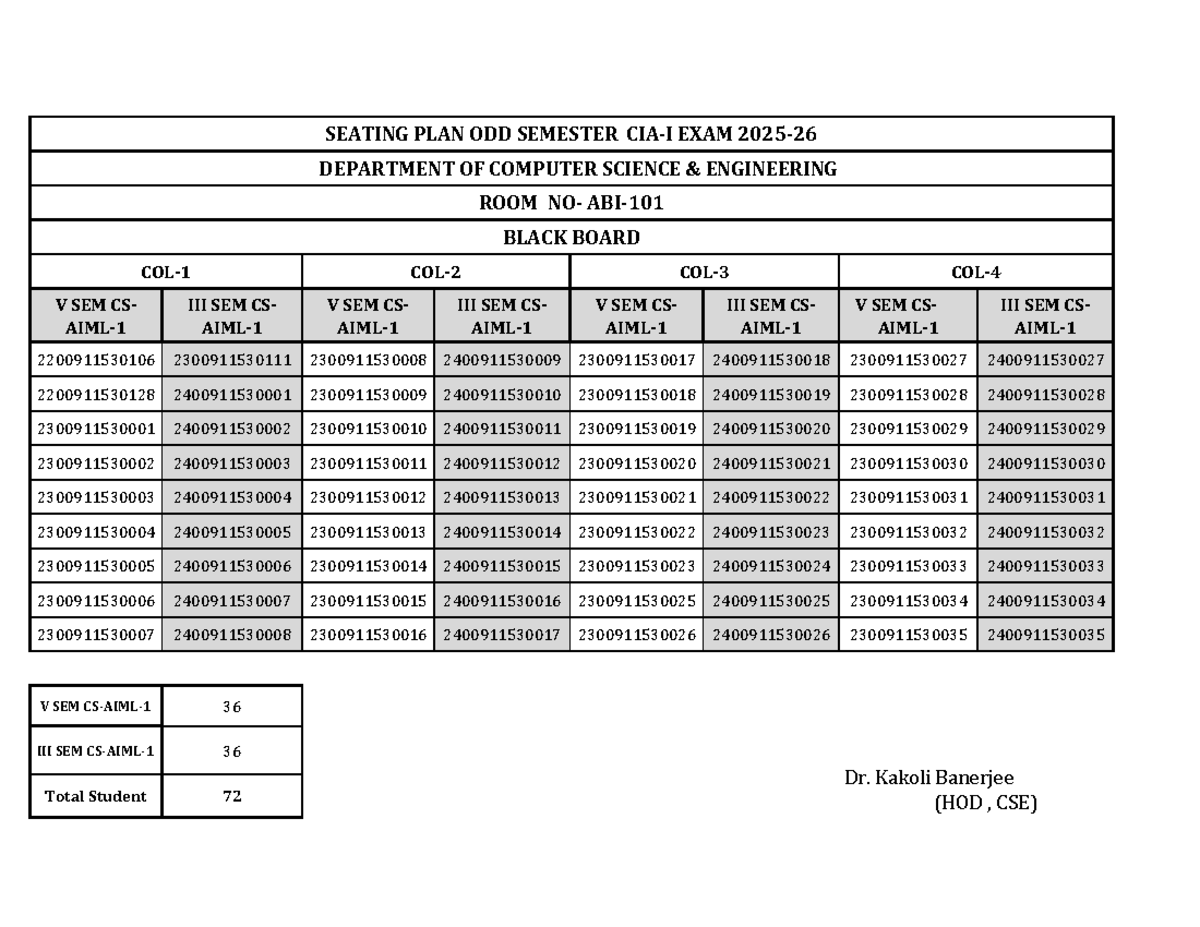 CIA-I ODD SEM 2025-26: Upcoming Placement Drive Schedule - Studocu