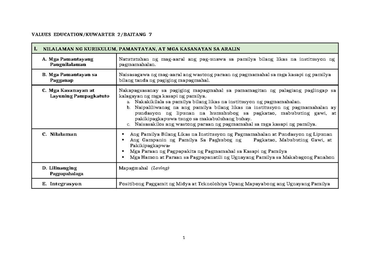 VE 7 Q2 DLL WEEK 3 - Pamilya Bilang Institusyon ng Pagmamahalan - Studocu