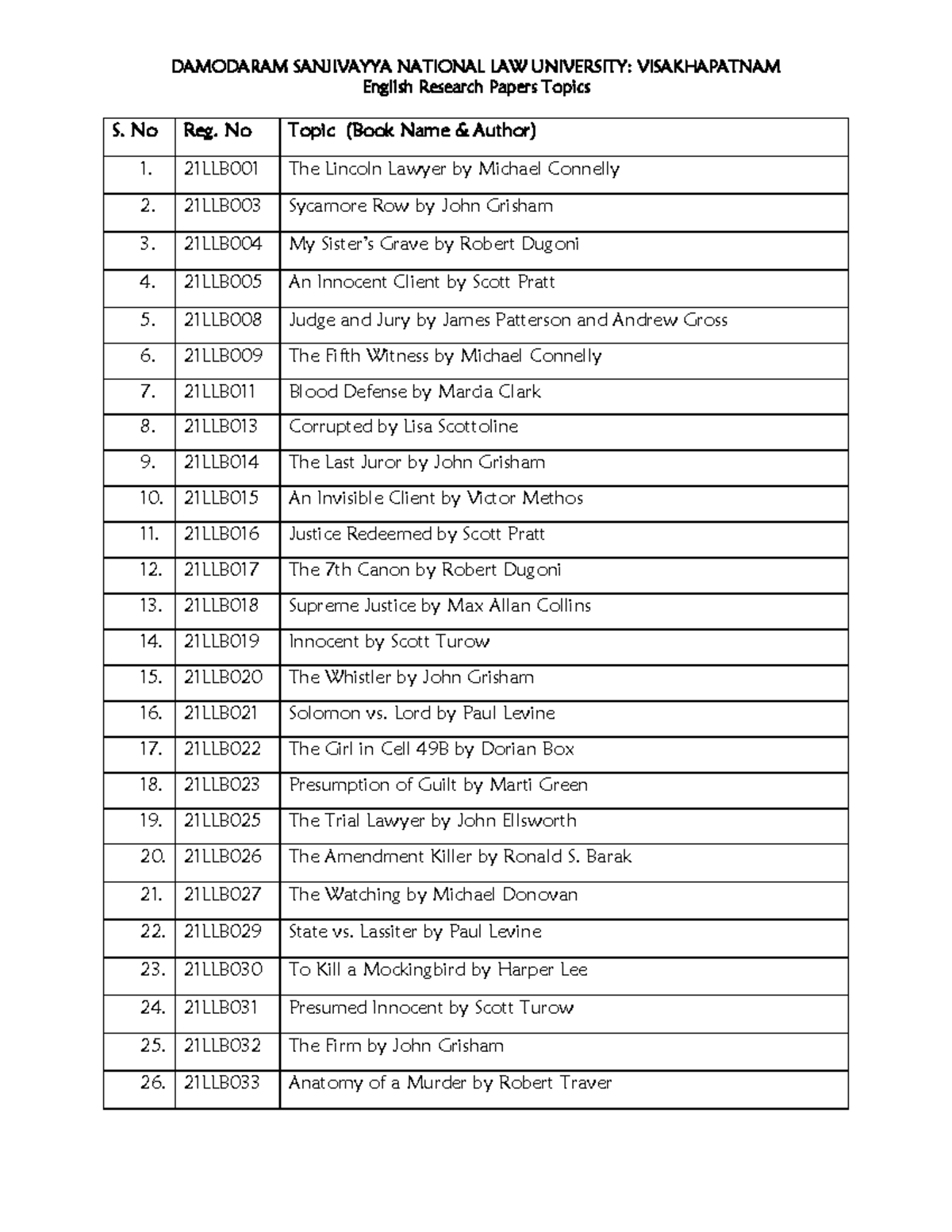 English Research Paper Topics List (21LLB Series) - Studocu