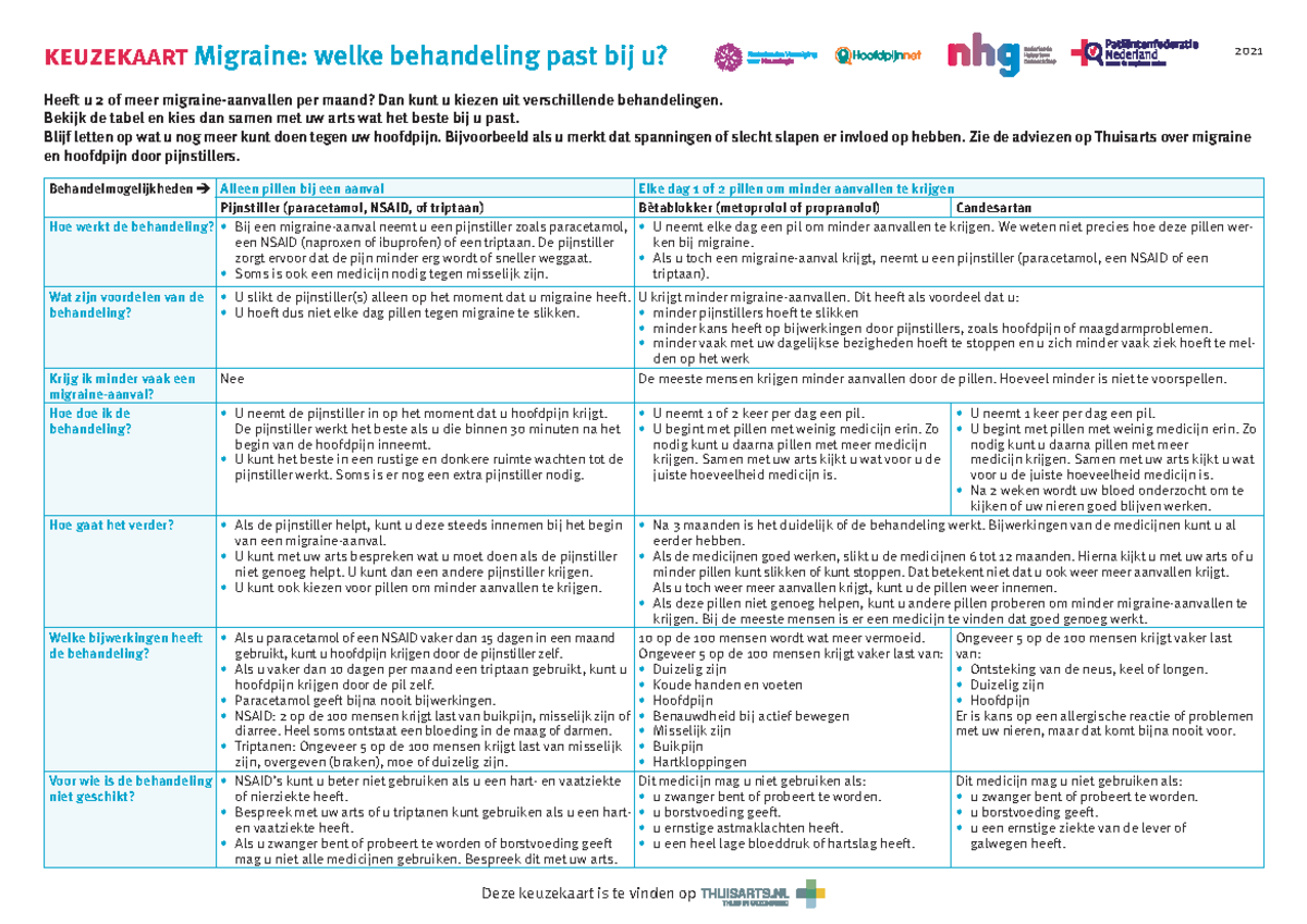Keuzekaart Behandeling Migraine: Welke Opties Zijn Beschikbaar ...