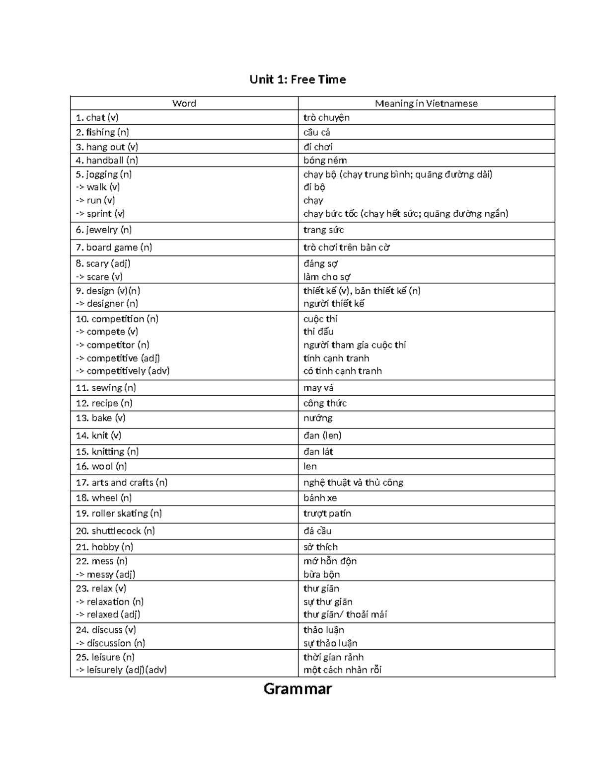 [8th Grade] Unit 1: Free Time Vocabulary and Grammar Notes - Studocu