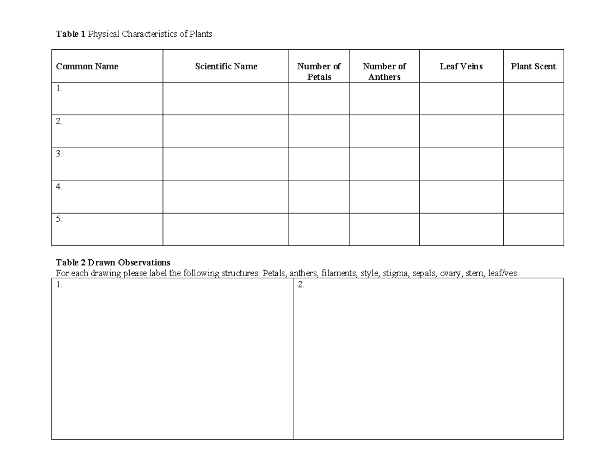 Flower Dissection Lab: Anatomy of Monocots & Dicots - Studocu