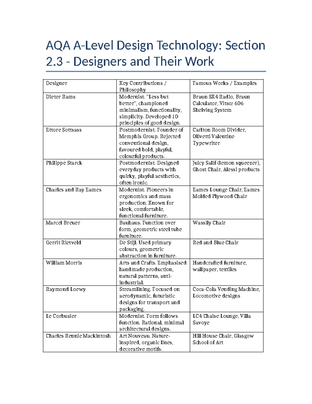 AQA Design Technology: Designers and Their Work - Key Contributions ...
