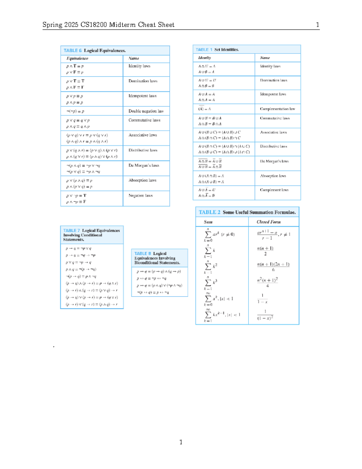 Spring 2025 CS18200 Midterm Study Guide and Cheat Sheet - Studocu