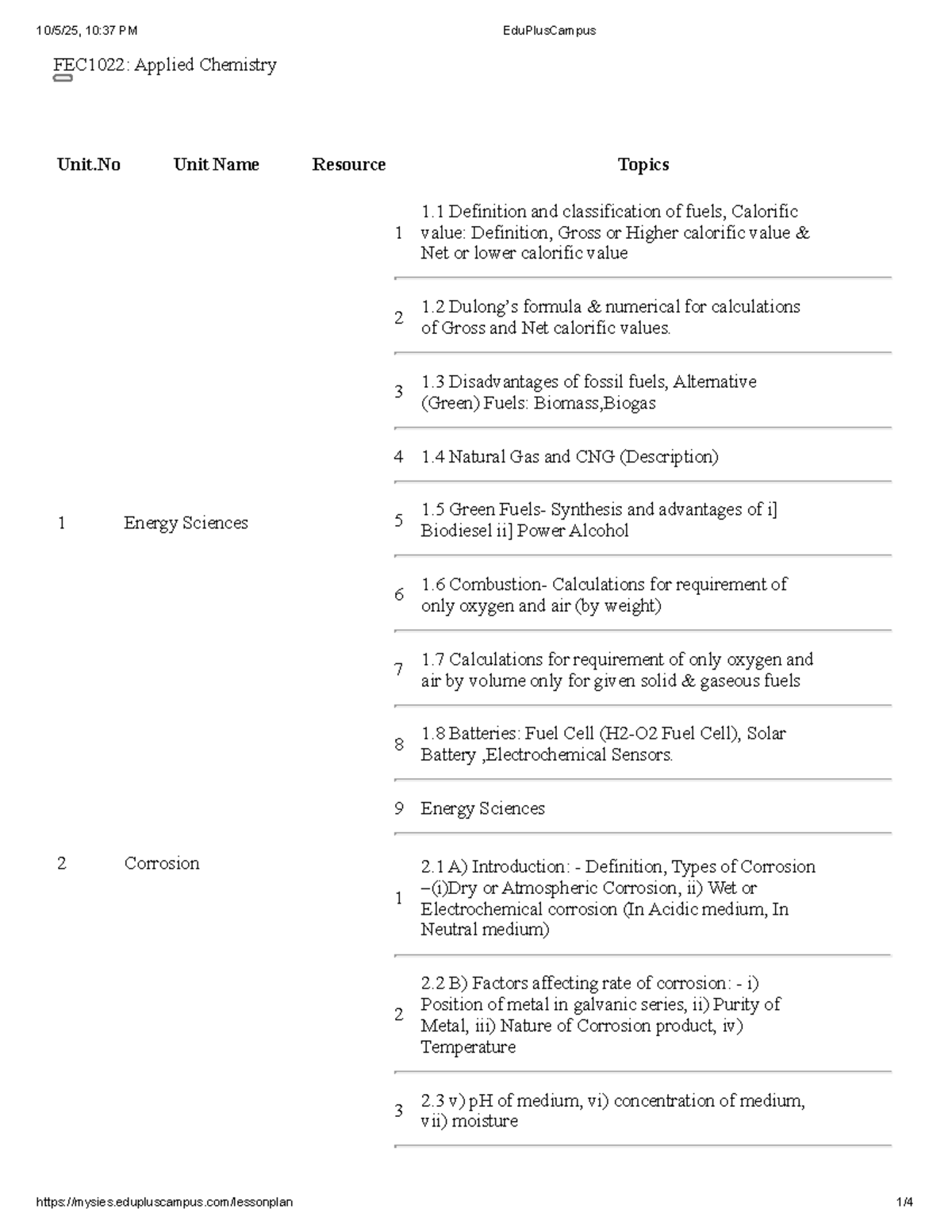 FEC1022: Applied Chemistry Syllabus Overview and Key Topics - Studocu