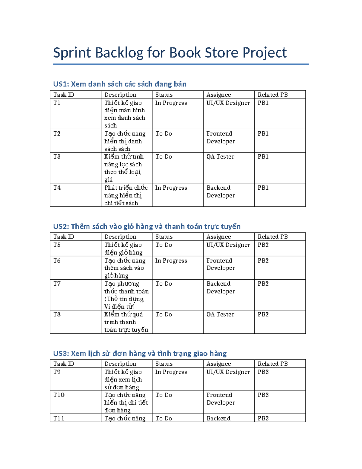 Sprint Backlog for Book Store Project US1: Tasks and Status - Studocu