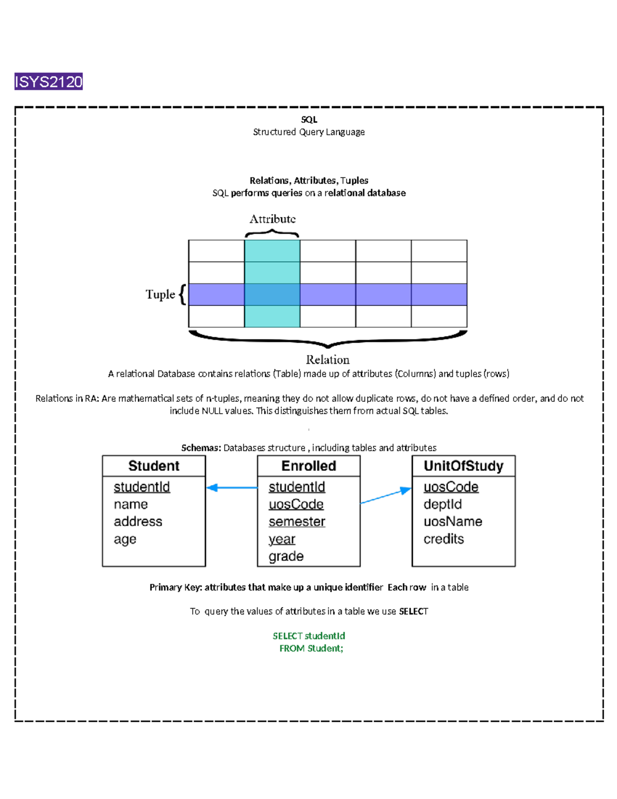 ISYS2120 - SQL Structured Query Language Overview and Key Concepts ...