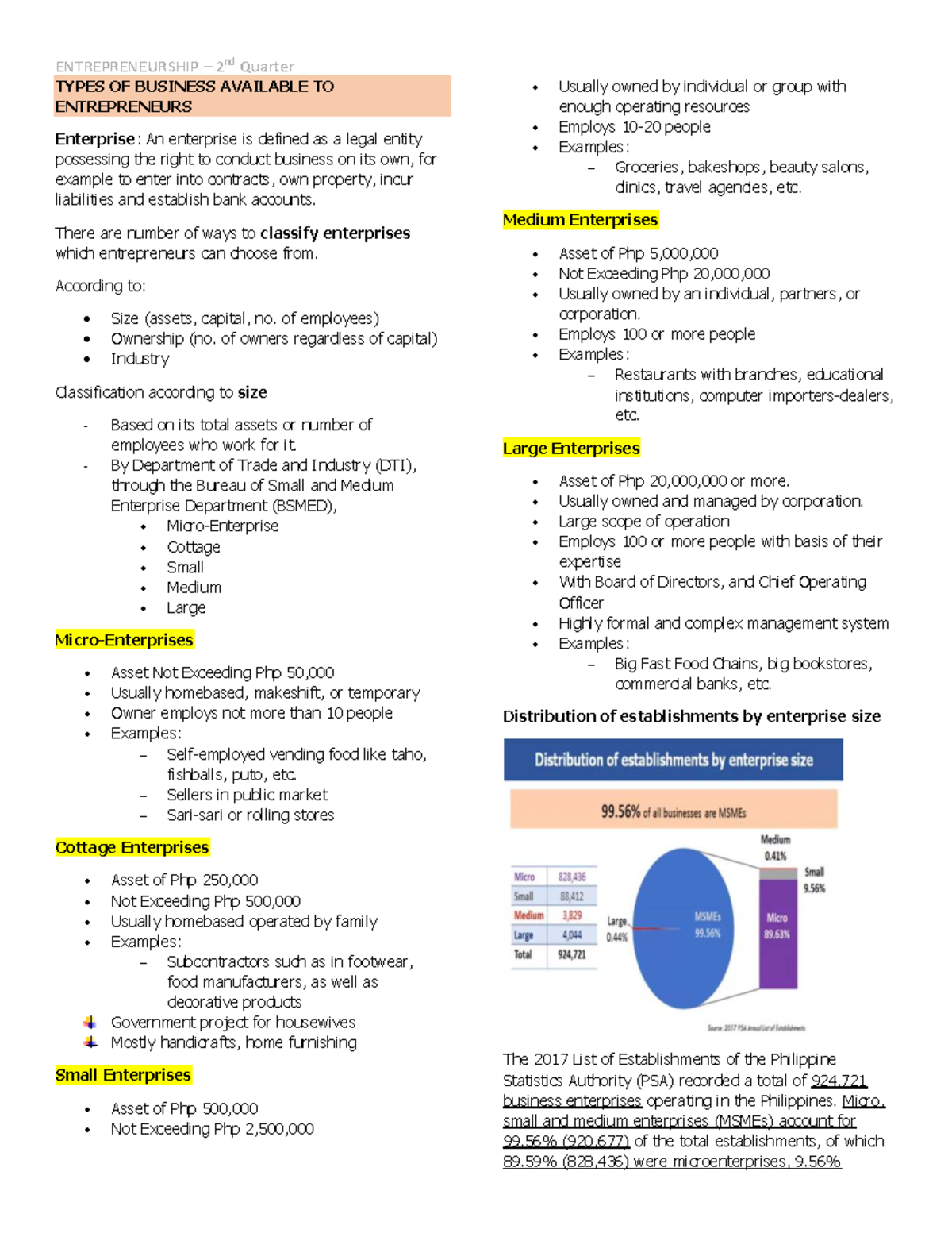 ENTREPRENEURSHIP 2nd Quarter: Types of Business for Entrepreneurs - Studocu