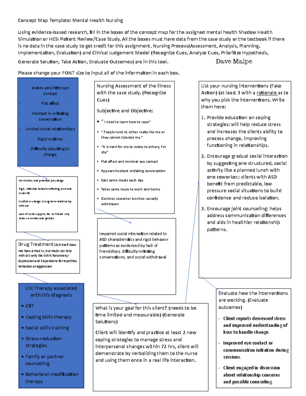 Concept Map Template for Mental Health Nursing (LAT1-2) - Studocu