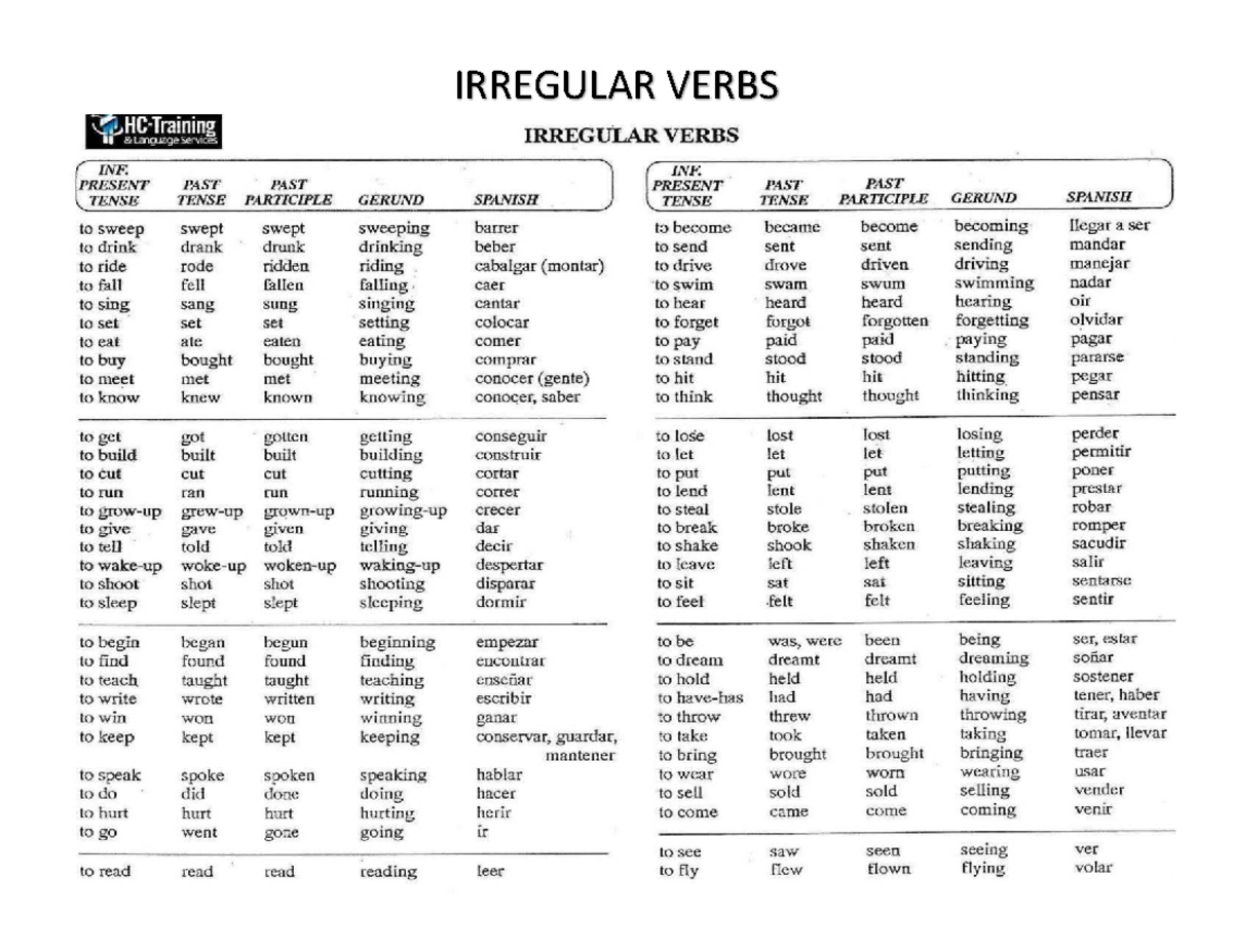 IRREGULAR VERBS: Spanish Infinitives, Past Tenses & Gerunds - Studocu