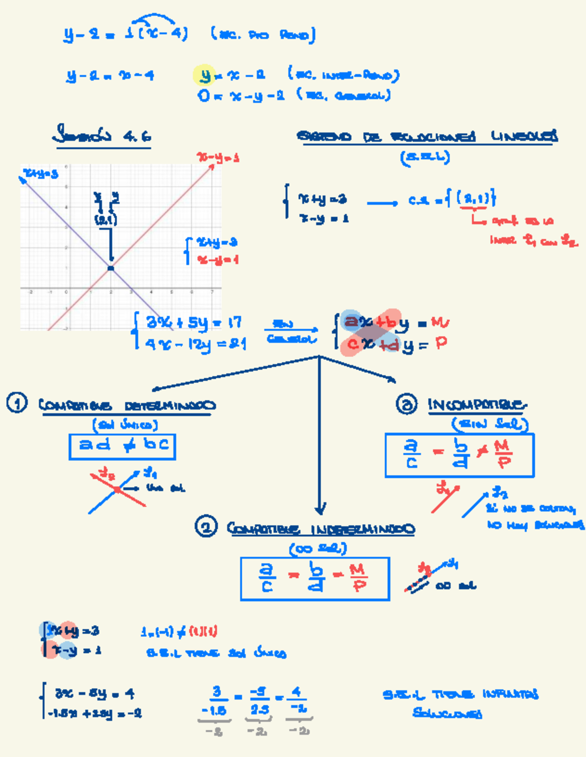 Sesión 4.4: Sistema de Ecuaciones Lineales - Notas de Clase - Studocu