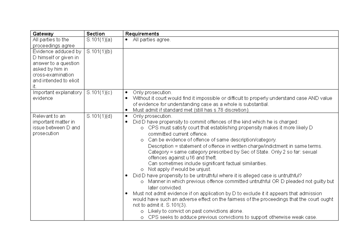 Bad Character Gateways Grid: Evidence Admissibility in Court - Studocu
