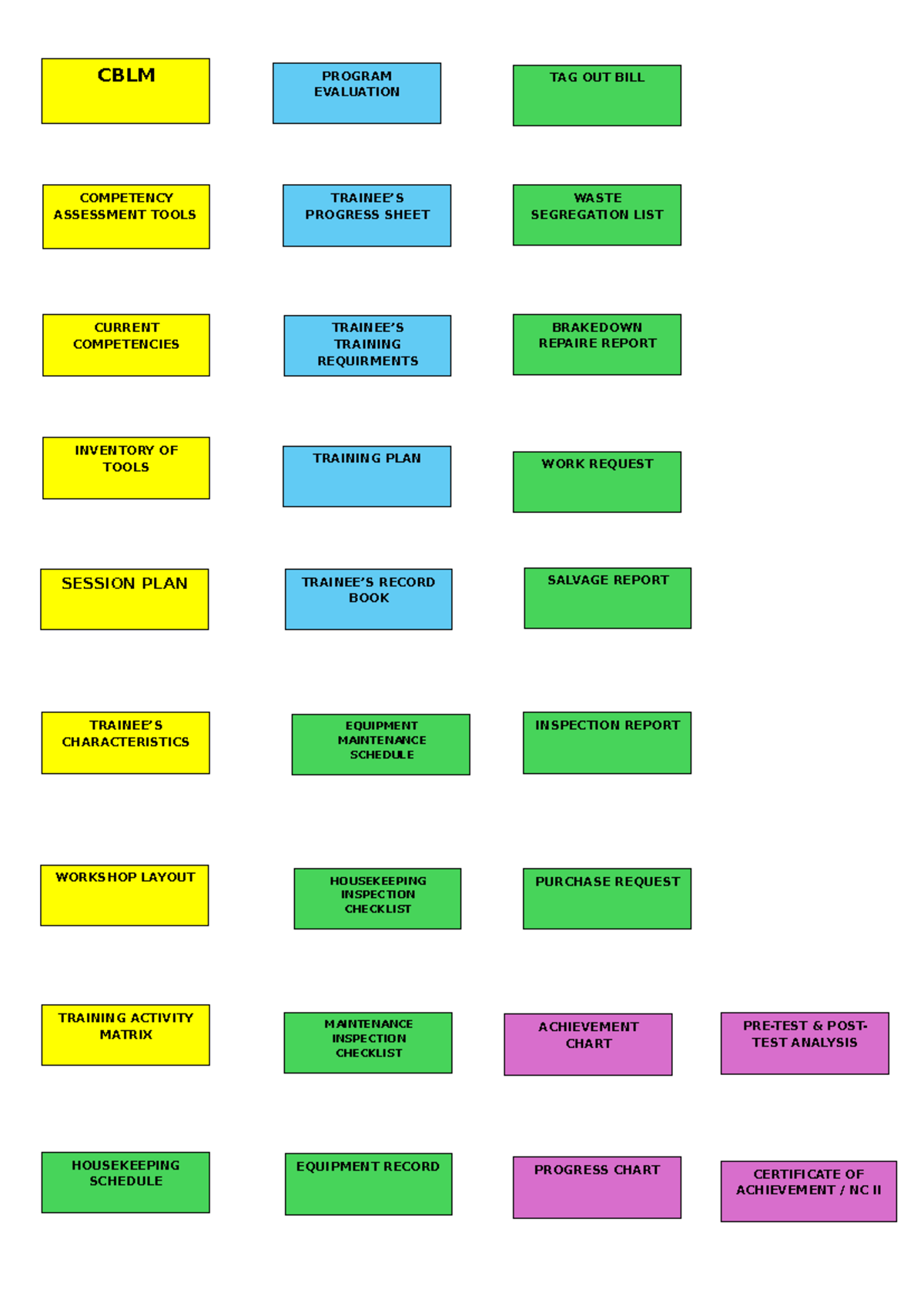 Tabbing - SAMPLE - COMPETENCY ASSESSMENT TOOLS CURRENT COMPETENCIES ...