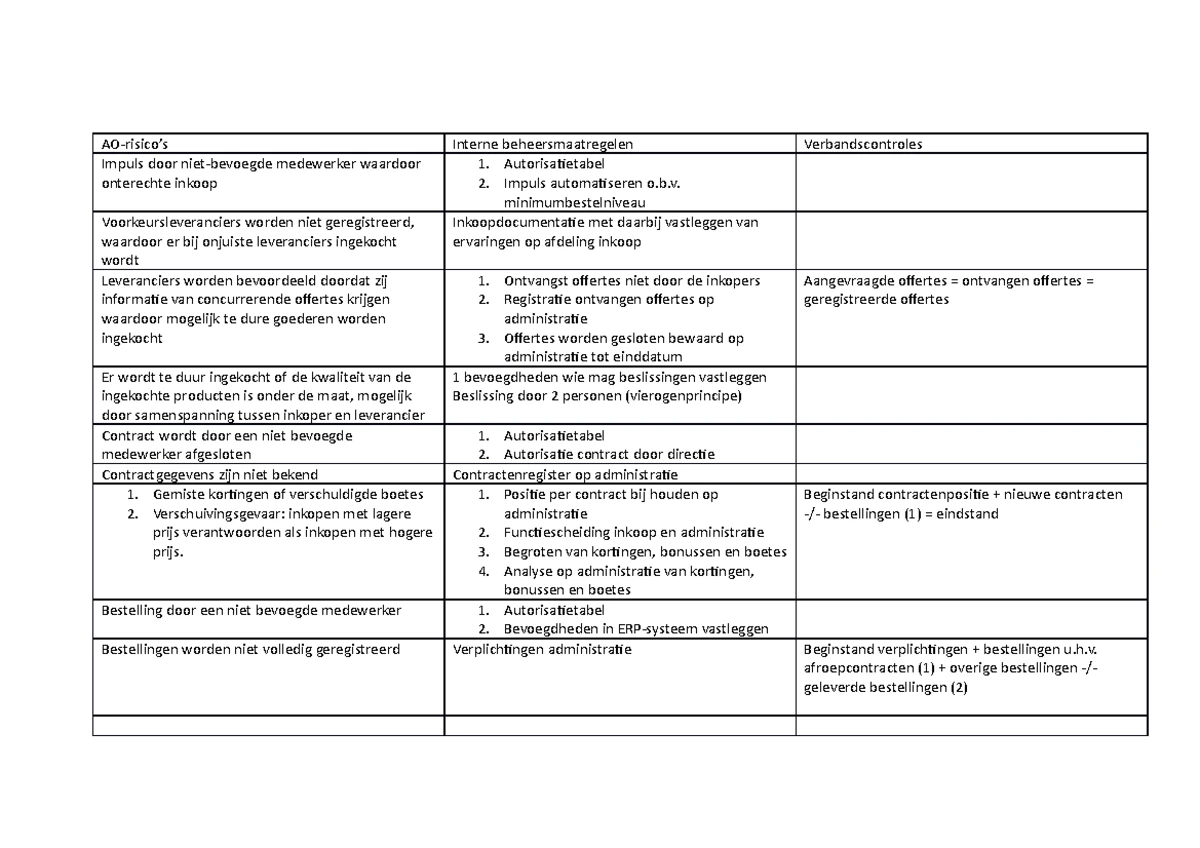 Inherente risico’s - Risico-Analyse - Inherente risico’s Algemeen ...