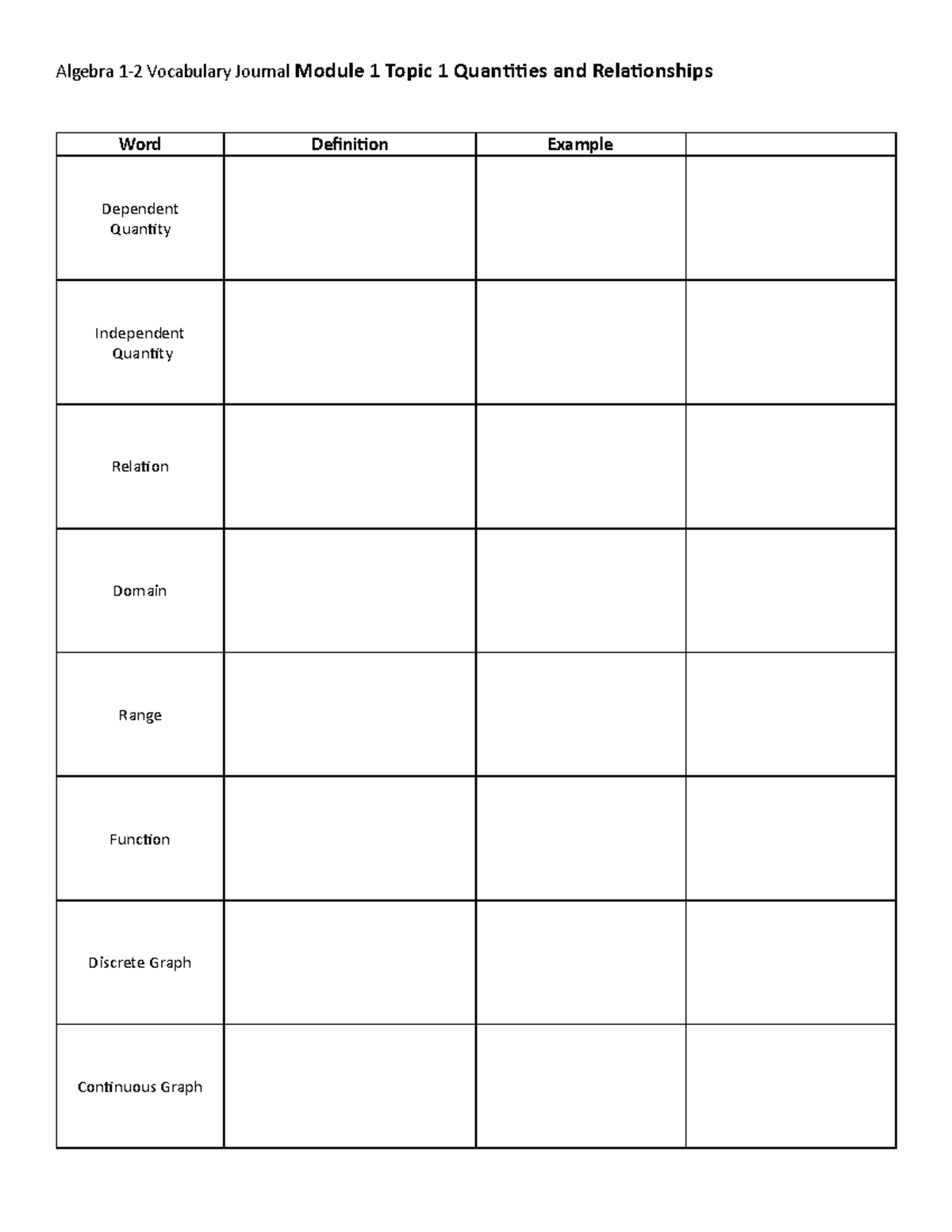 Algebra 1-2 Vocabulary Journal: Module 1 Topic 1 Definitions and ...
