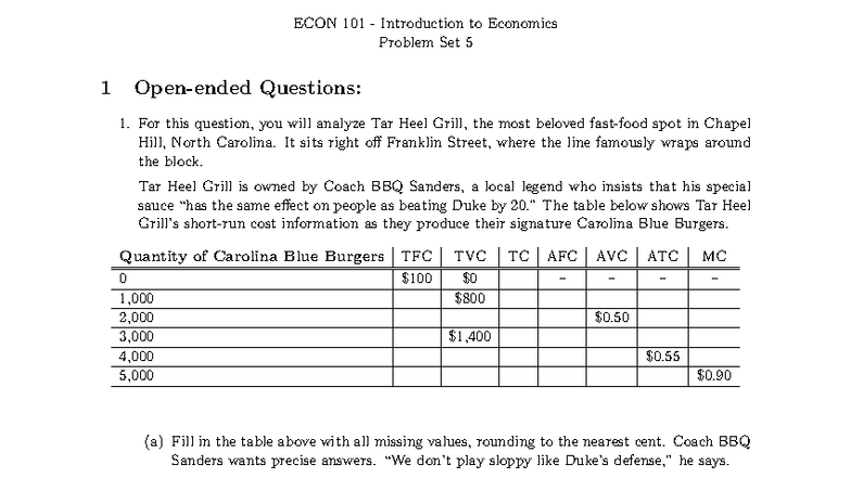 ECON 101 Problem Set 5: Analyzing Tar Heel Grill & Market Dynamics ...