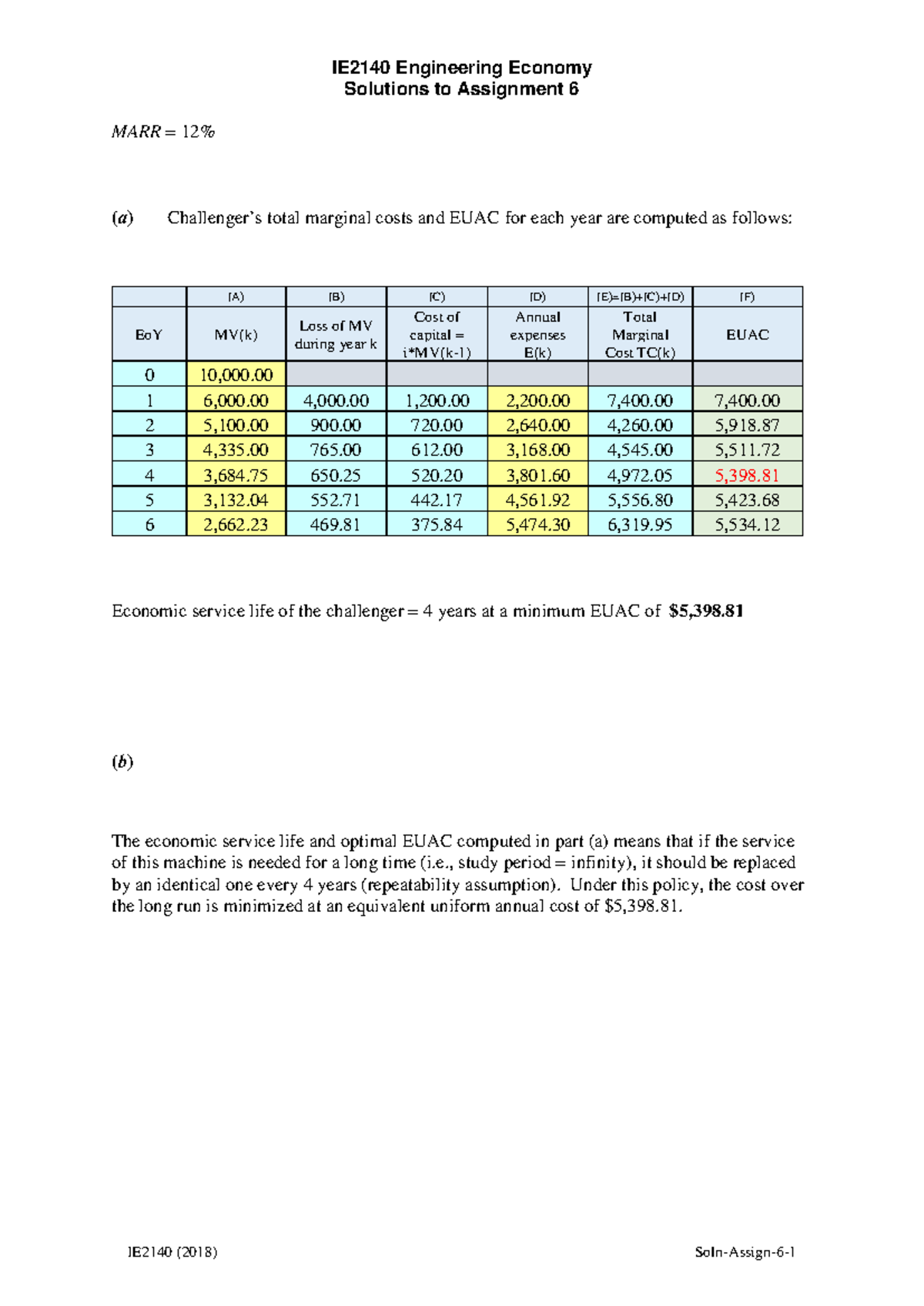 Assignment 6 Solutions - IE2140 (2018) Soln-Assign-6- IE2140 ...