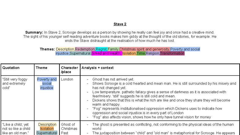 Stave 2 Analysis: Character Development in A Christmas Carol - Studocu