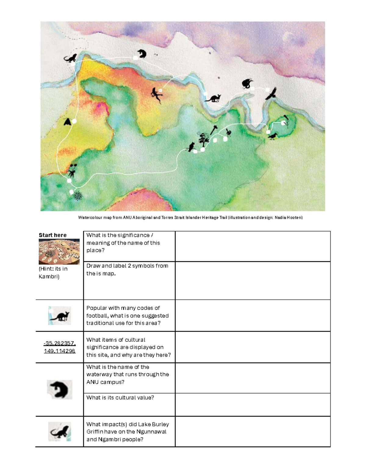 HLTH1001 Aboriginal Heritage Trail Map Exploration Guide - Studocu