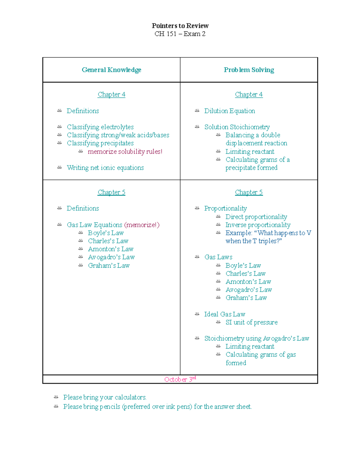 CH 151 – Exam 2 Review Guide: Key Concepts & Problem Solving - Studocu