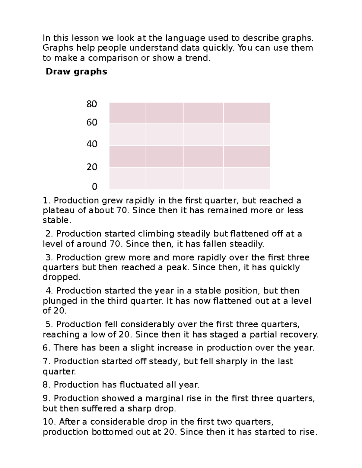 Describing graphs - THTH3 - In this lesson we look at the language used ...