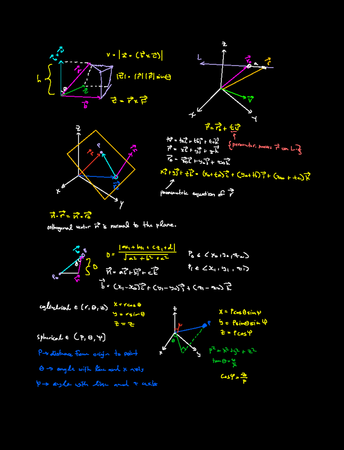 Vector Geometry - This pdf shows my notes on chapter 13 of ...