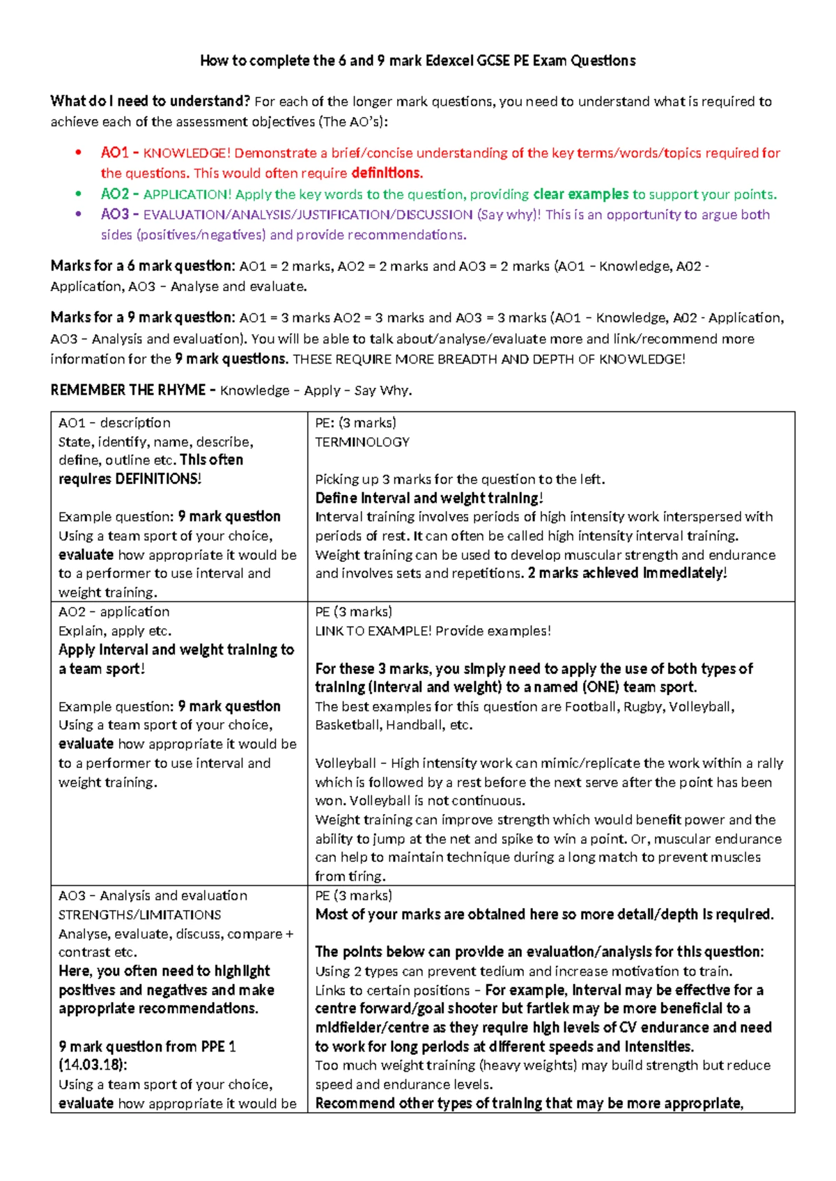 Paper 2 revision checklist - GCSE PE – Paper 2 revision checklist Topic ...