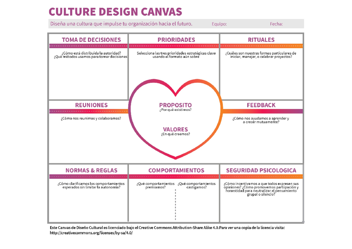 CULTURE DESIGN CANVAS: Impulsando el Futuro Organizacional - Studocu