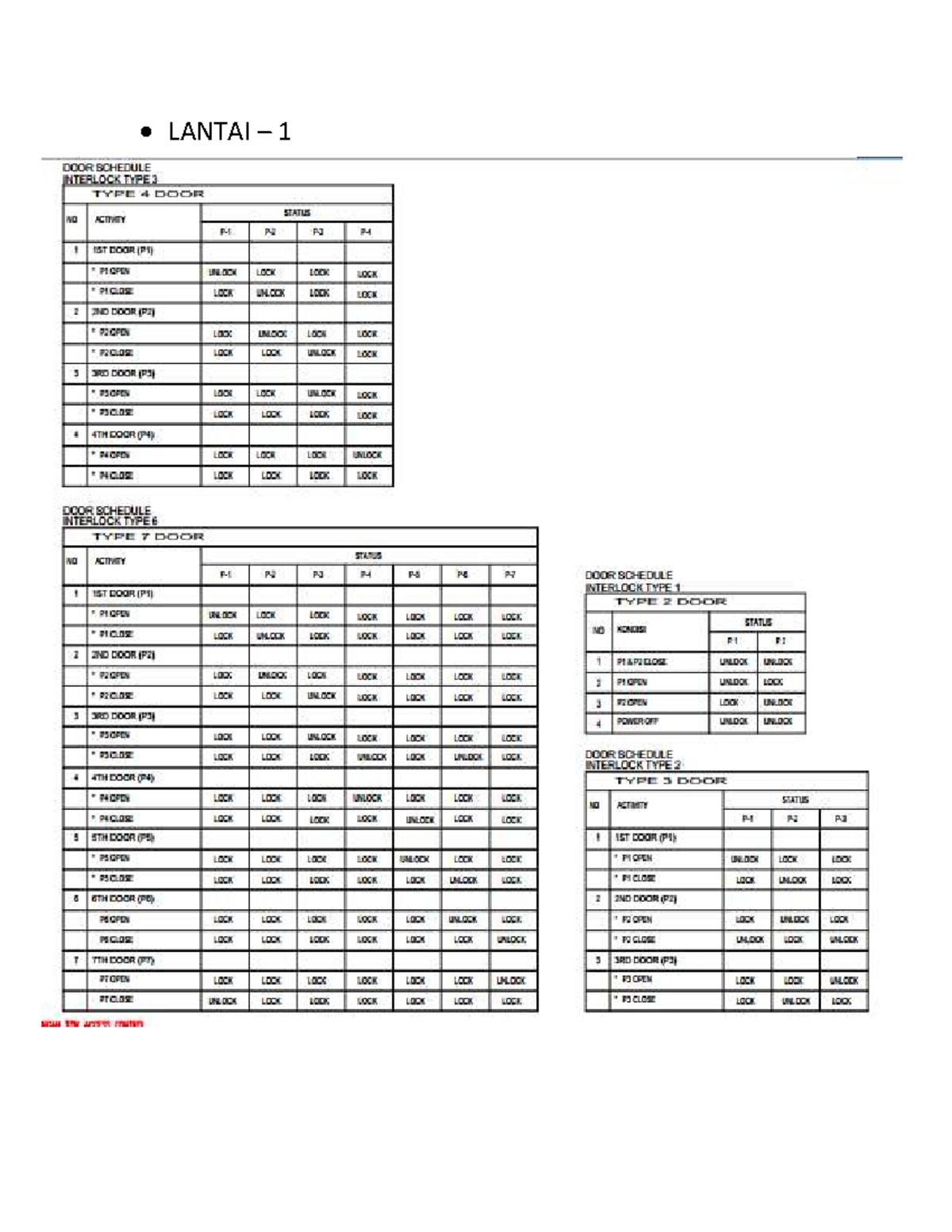 LANTAI 1 DOOR SCHEDULE INTERLOCK TYPES & STATUS DETAILS - Studocu