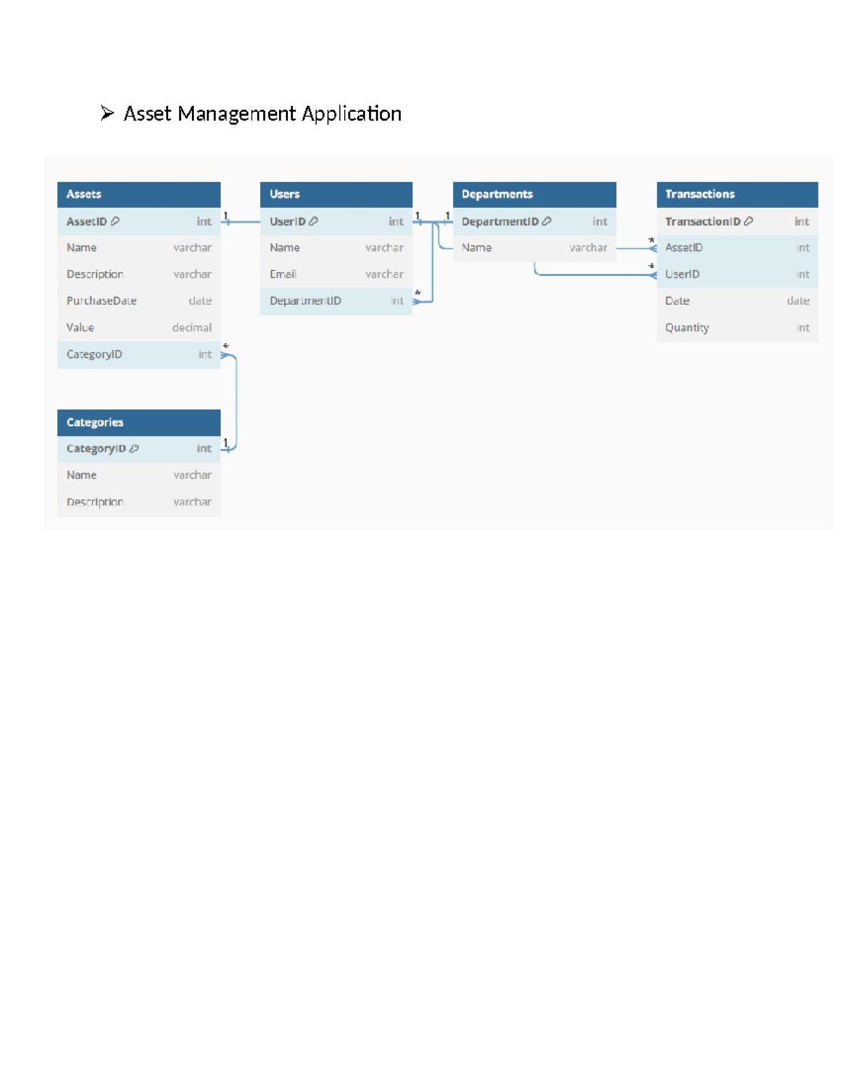 Asset Management Application - Studocu