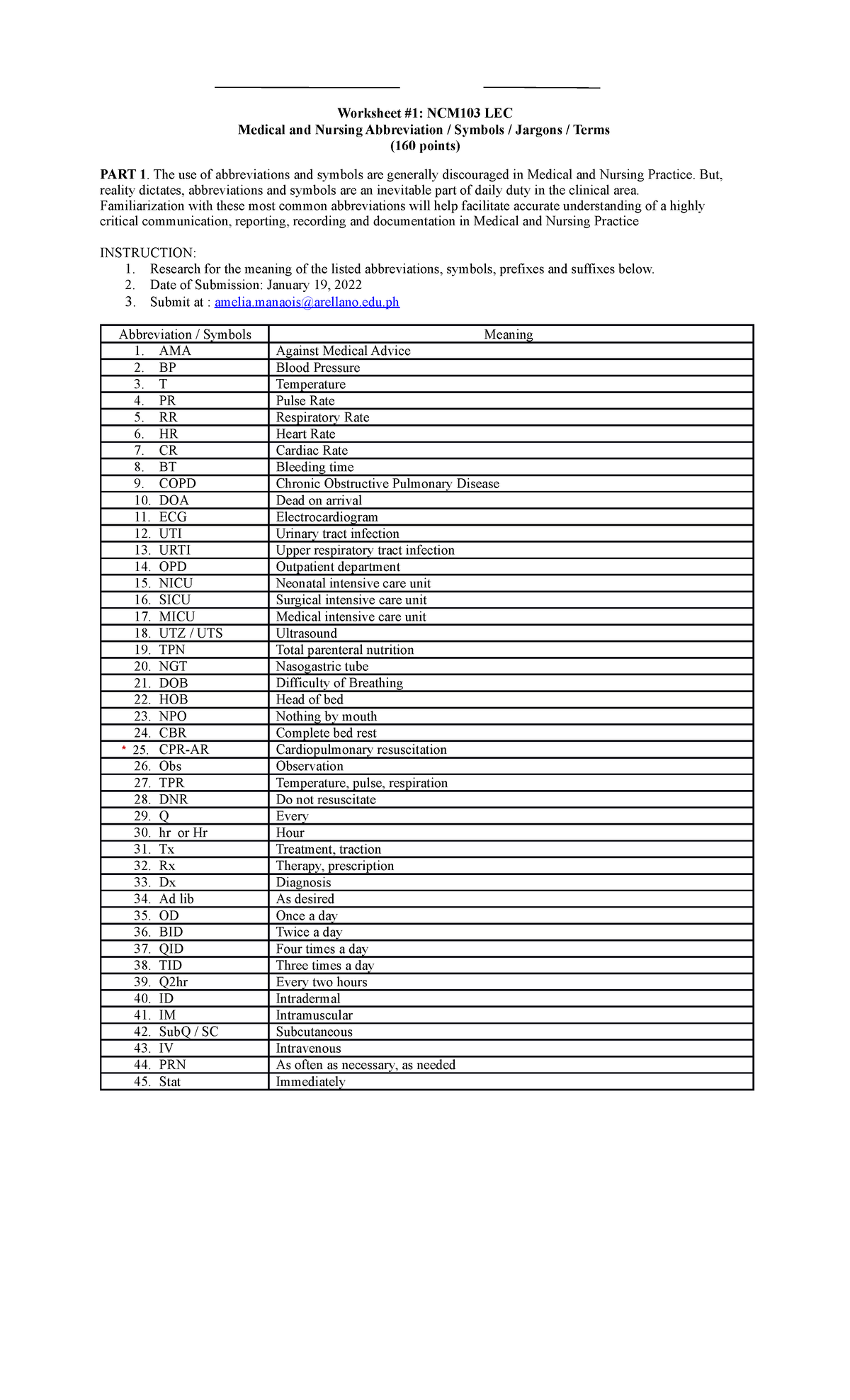 NCM103 LEC: Common Med & Nursing Abbreviations Cheat Sheet - Studocu