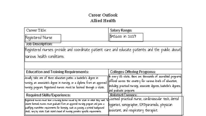 Registered Nurse Career Outlook & Salary Range 2024 - Studocu