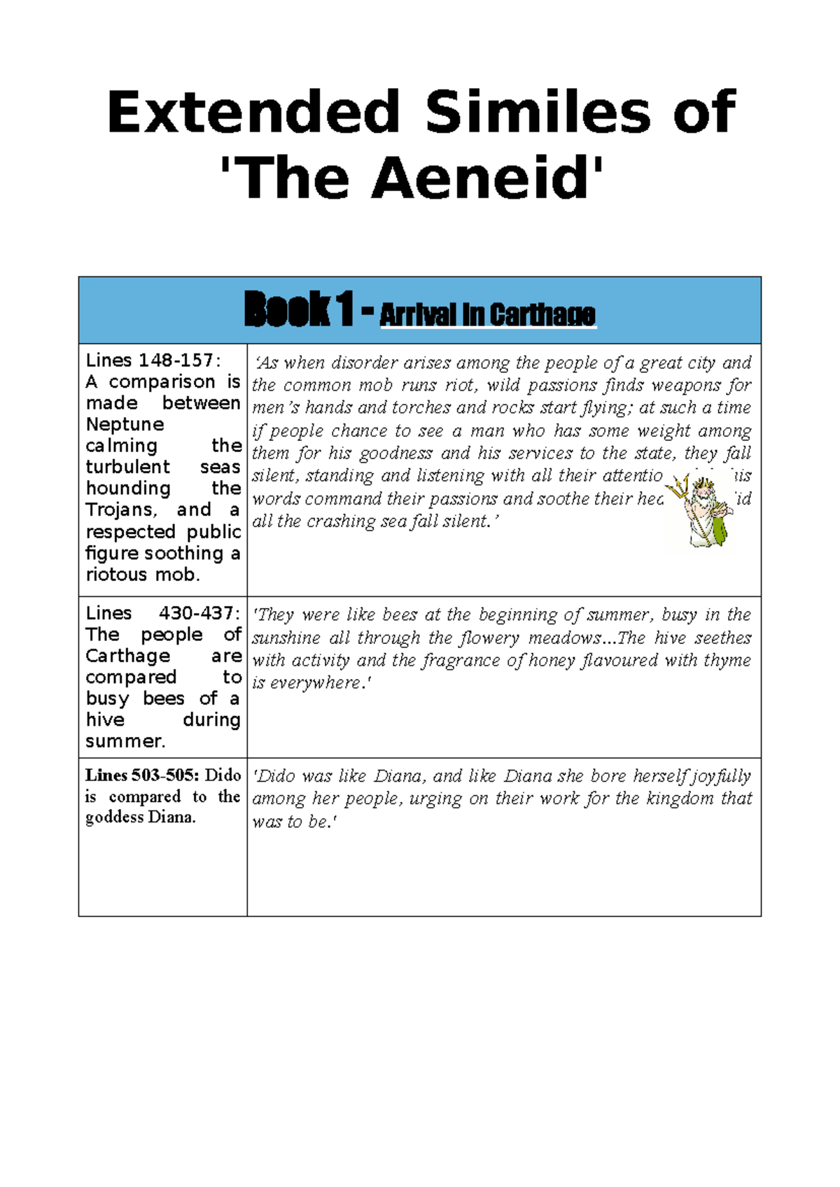 Aeneid (ENG 101) Final Exam Theme Sheet: Simile Analysis - Studocu