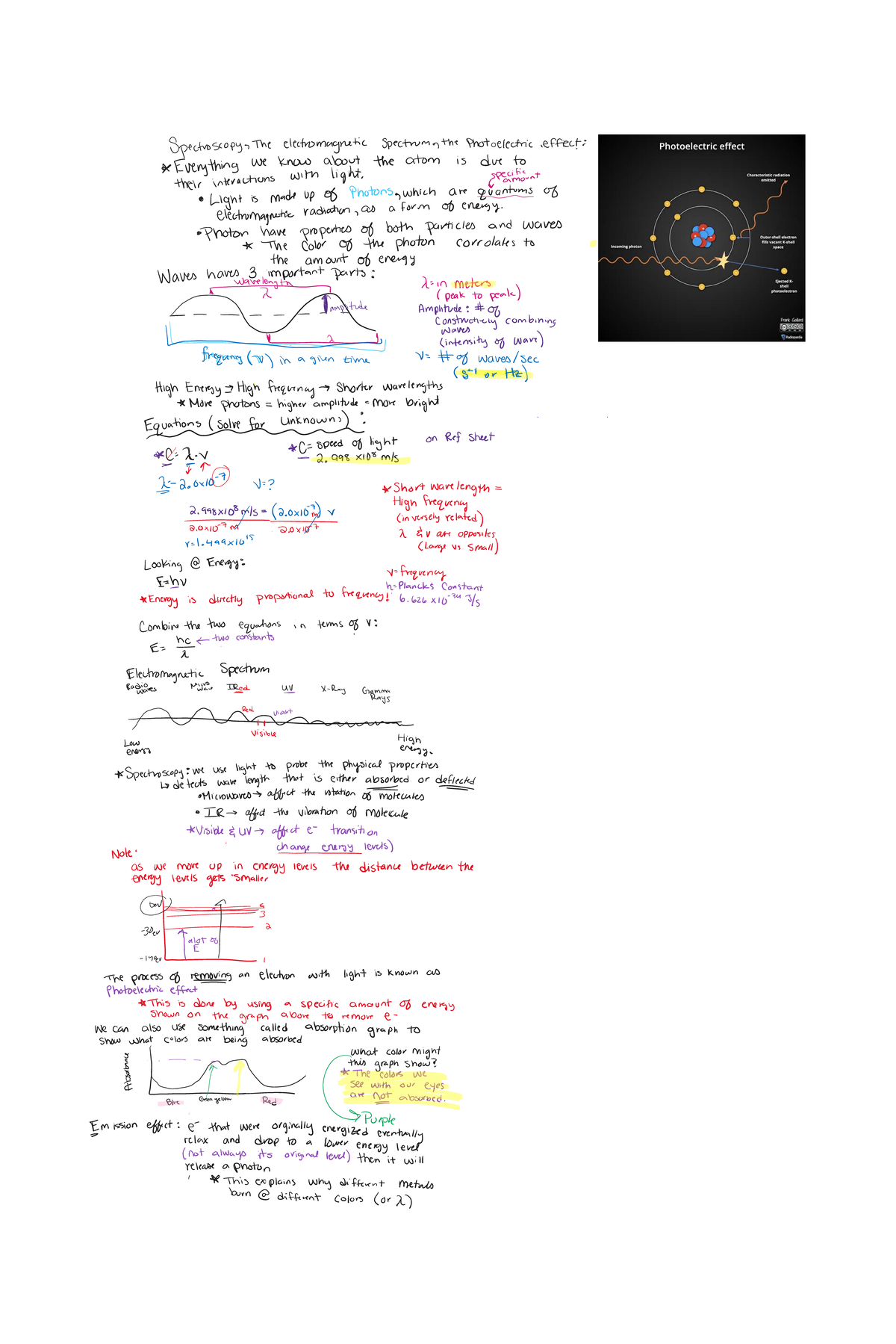 Spectroscopy notes: Understanding the electromagnetic spectrum and ...