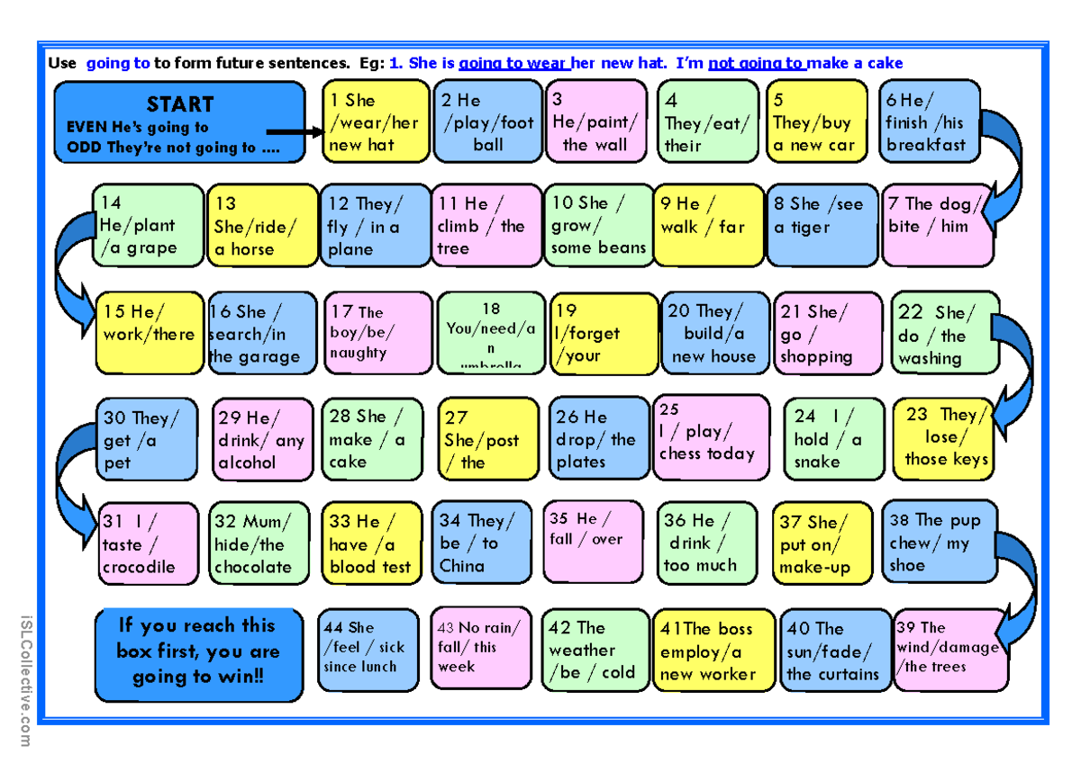 Future Tense Game - Grammar Practice with 'Going to' - Studocu