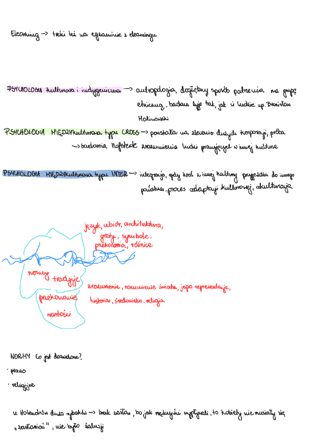 Wykład SWPS: Psychologia Międzykulturowa - Emic vs. Etic - Studocu