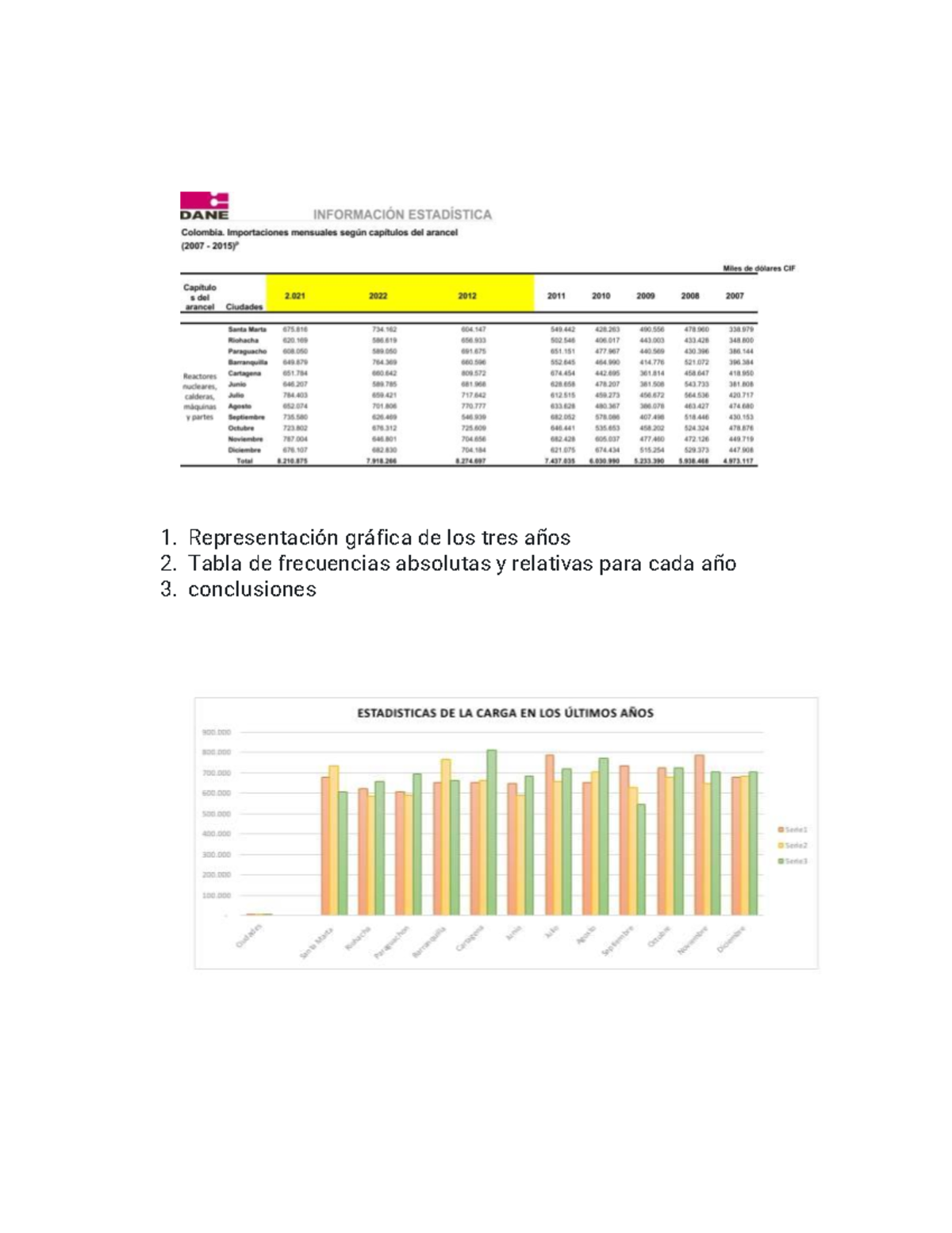 Interpretación de datos taller 2 - Interpretación De Datos ...