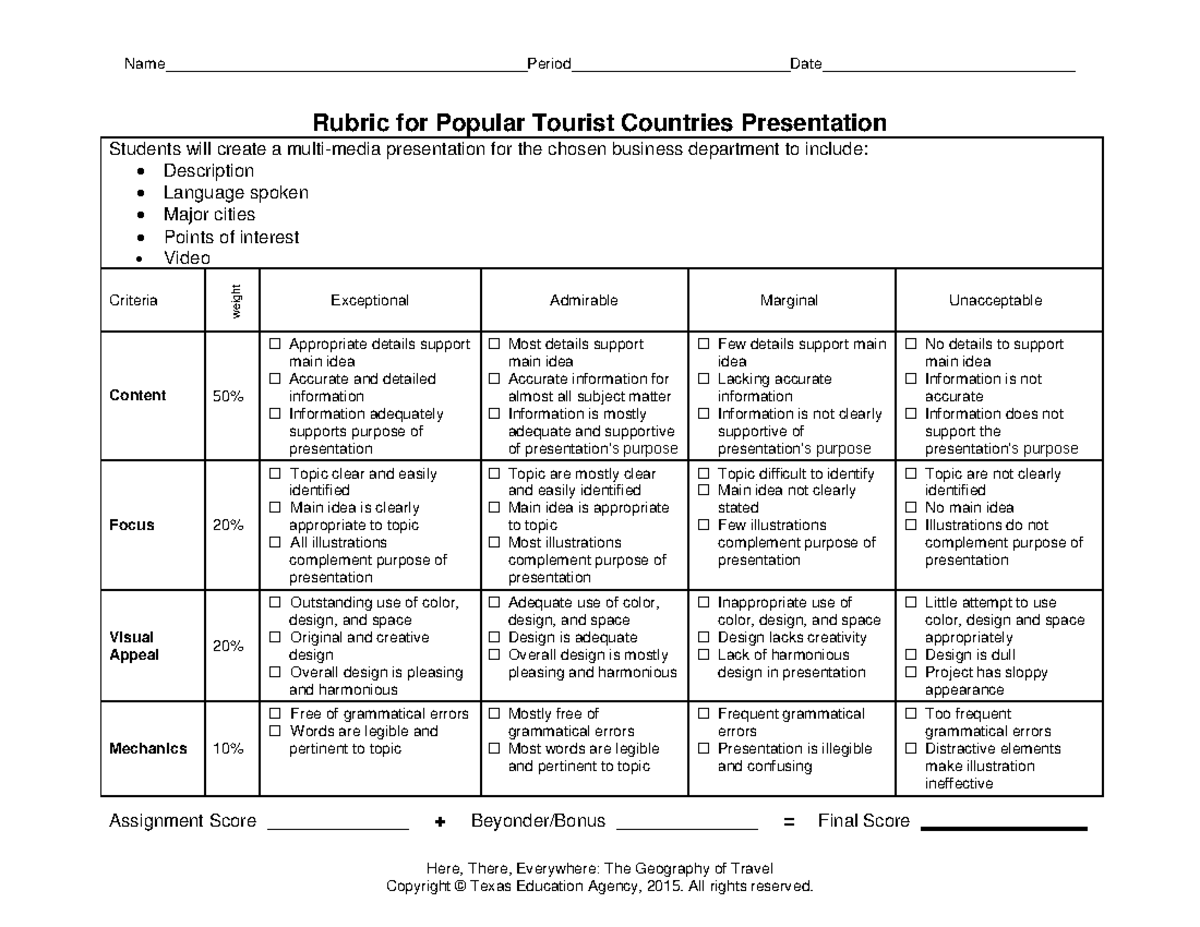 Rubric for Popular Tourist Countries Presentation - - Studocu