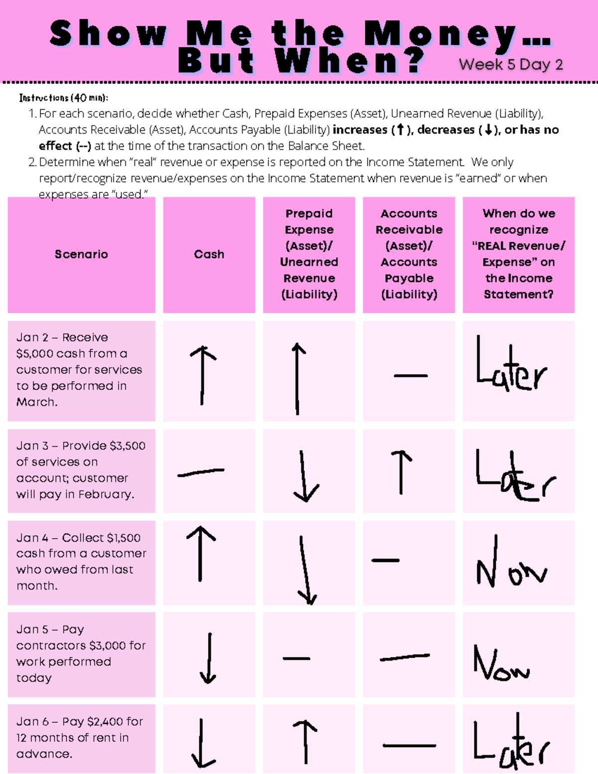 Week 5 In-Class Exercise: Balance Sheet & Income Statement Analysis ...