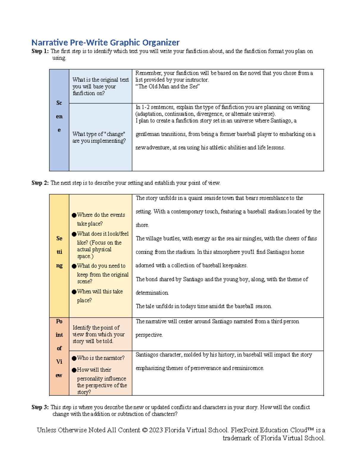 Fanfiction Planning Graphic Organizer for "The Old Man and the Sea ...