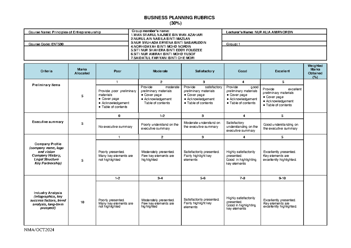 ENT530 Rubric OCT2044 - NMA/OCT 2024 BUSINESS PLANNING RUBRICS (30% ...