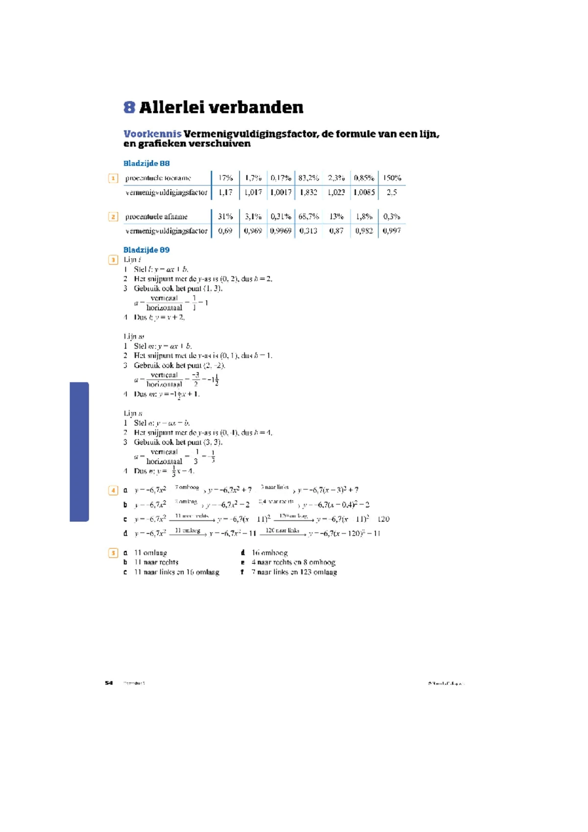 ZT H24 Zelftoets Goniometrie met Oplossingen en Berekeningen - Studeersnel