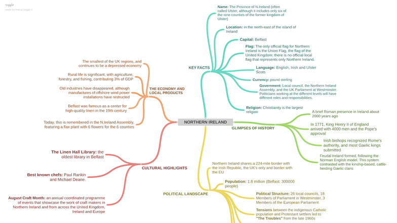 Northern Ireland Overview - Mindmap Study Guide - Studocu