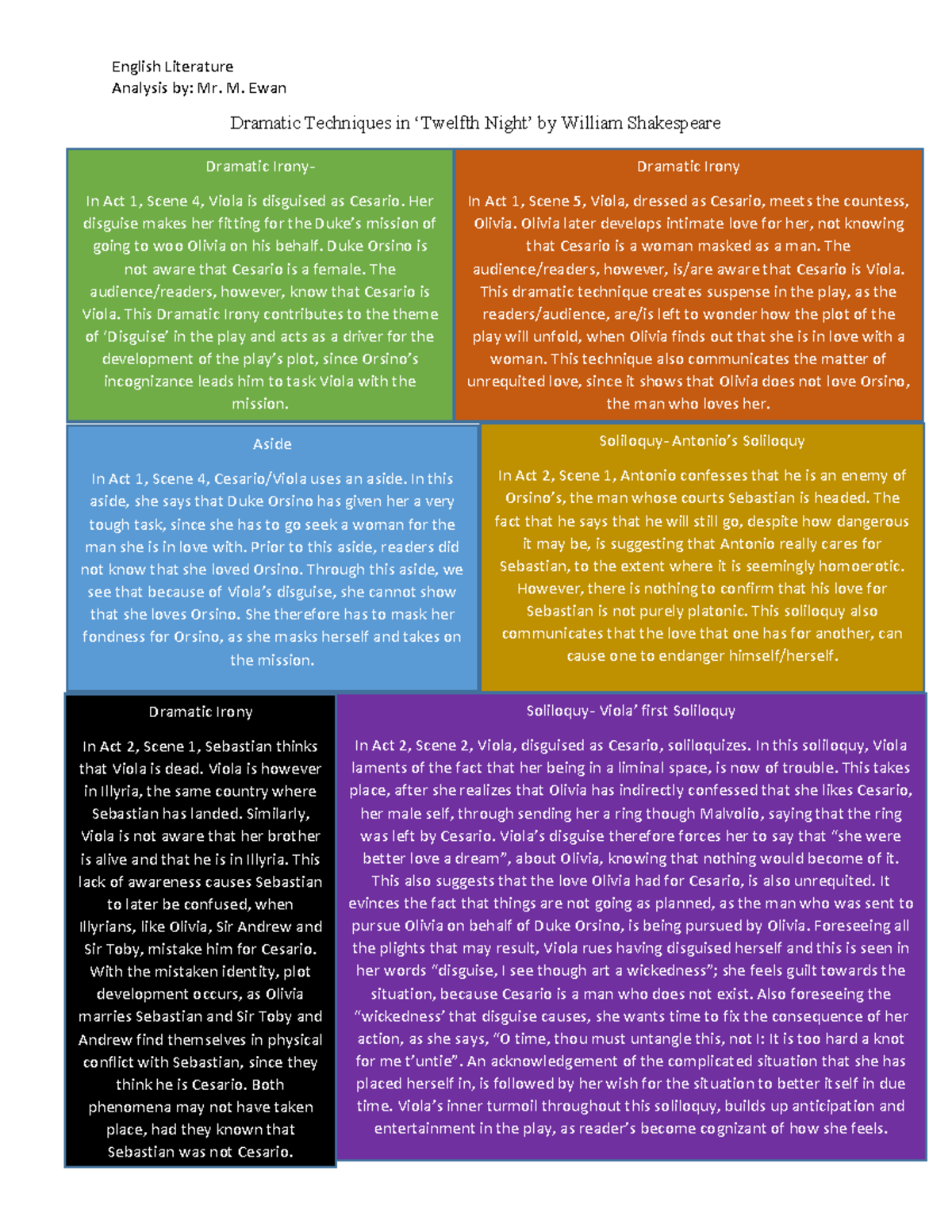 Dramatic Techniques in Twelfth Night: An Analysis of Irony and ...