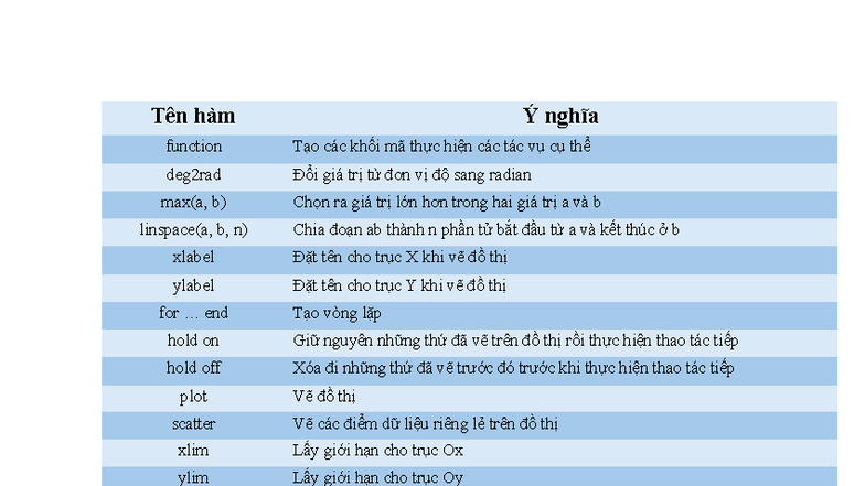Matlab CODE: Functions and Plotting Techniques for Physics - Studocu
