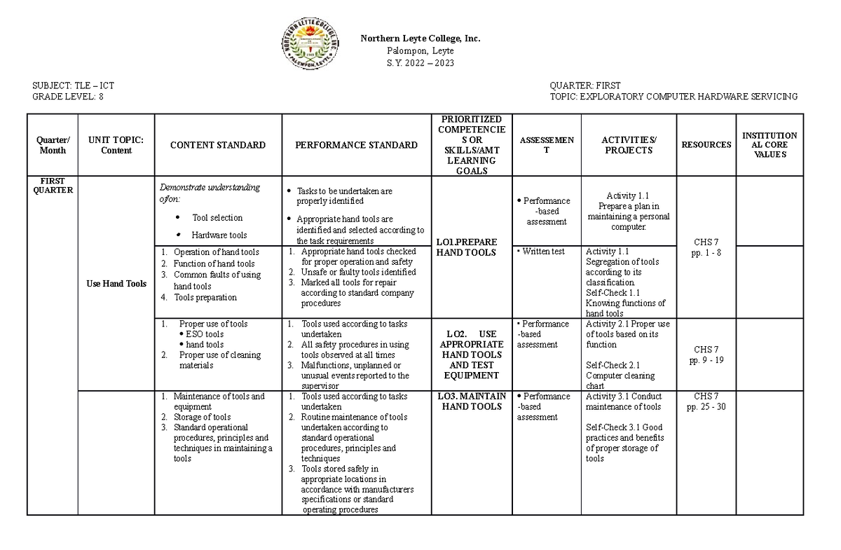 Grade 8 TLE Curriculum MAP for First Quarter: ICT Hardware Servicing ...