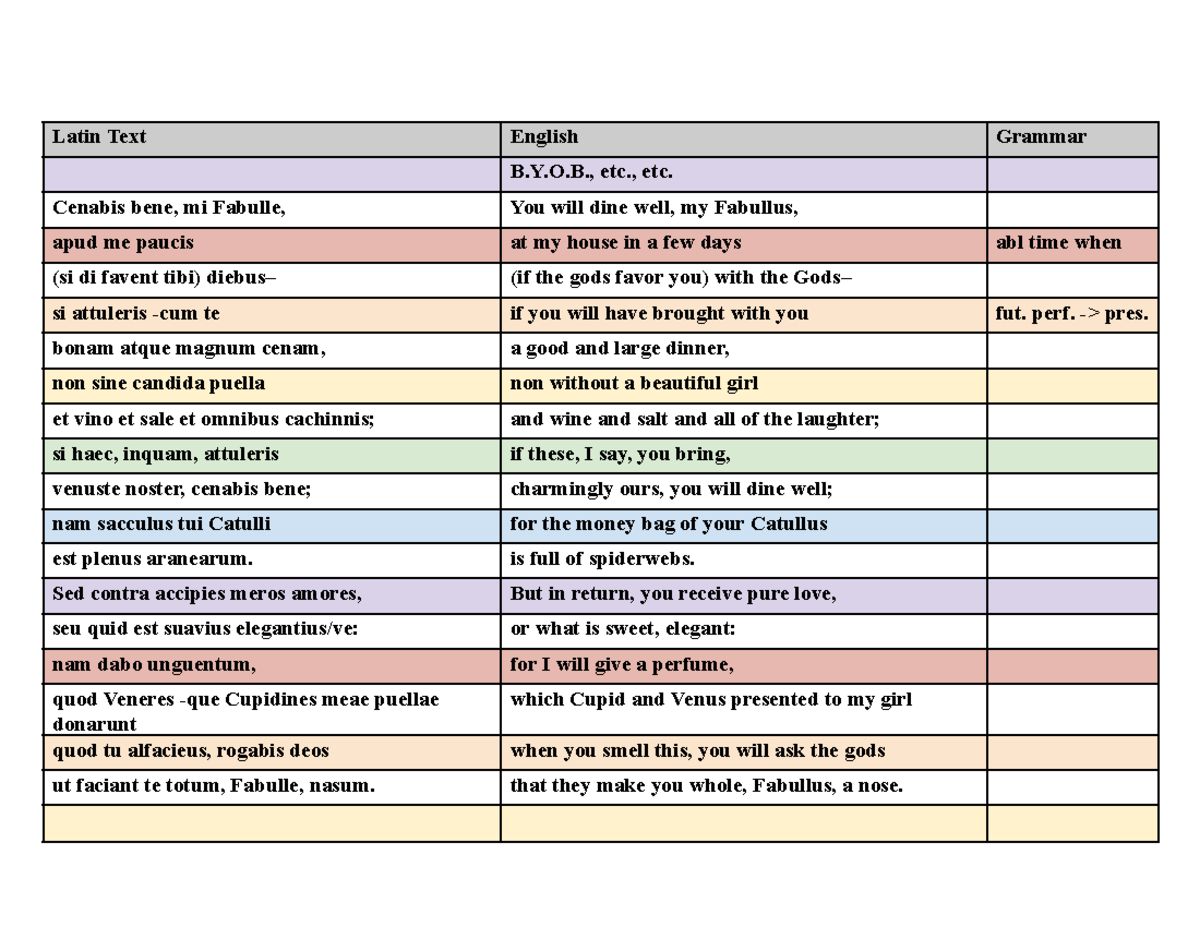 Wheelock Ch. 33-34 Catullus Exercises - Latin Text English Grammar B.Y ...